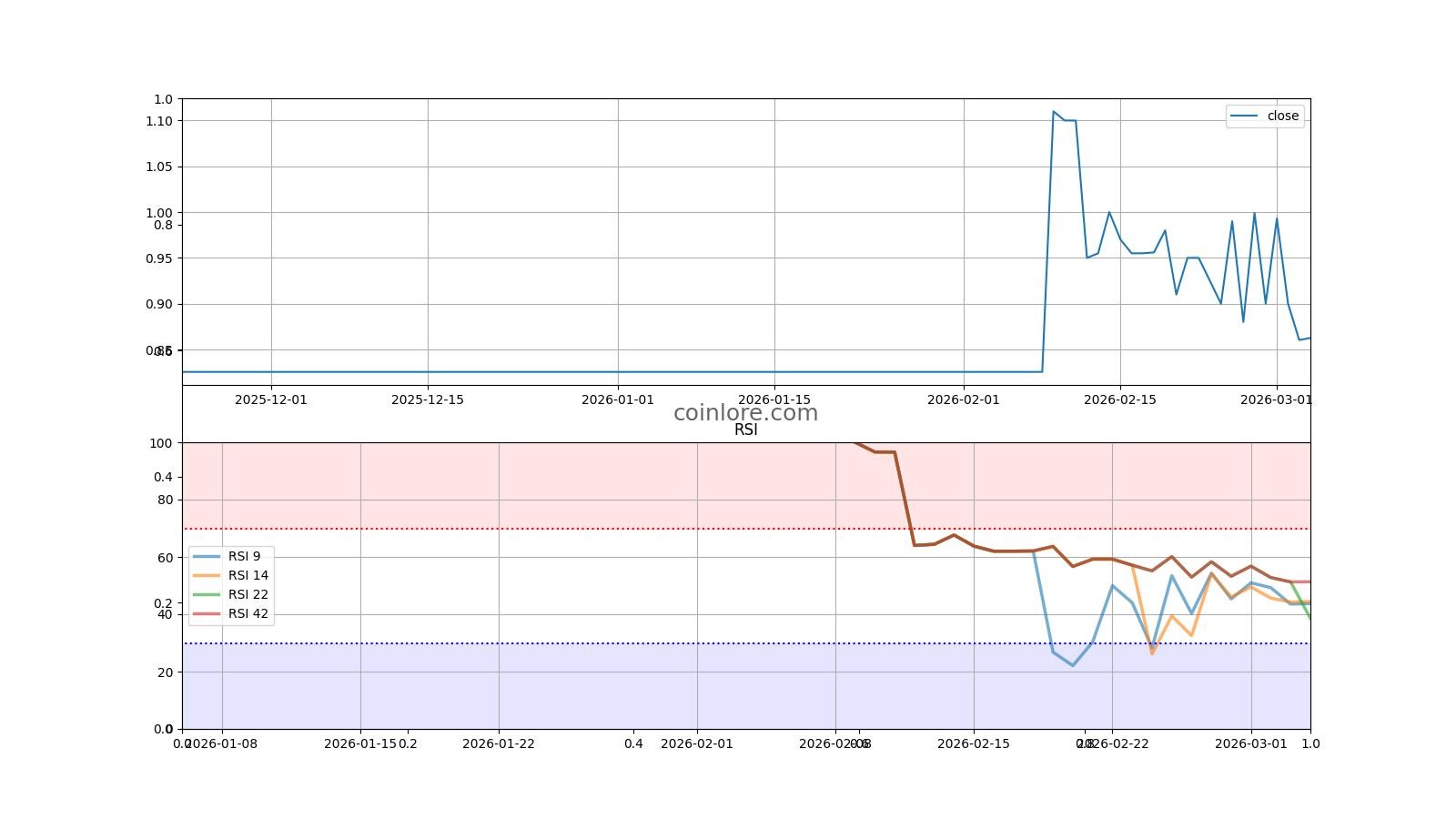 NAGAYA RSI indicator