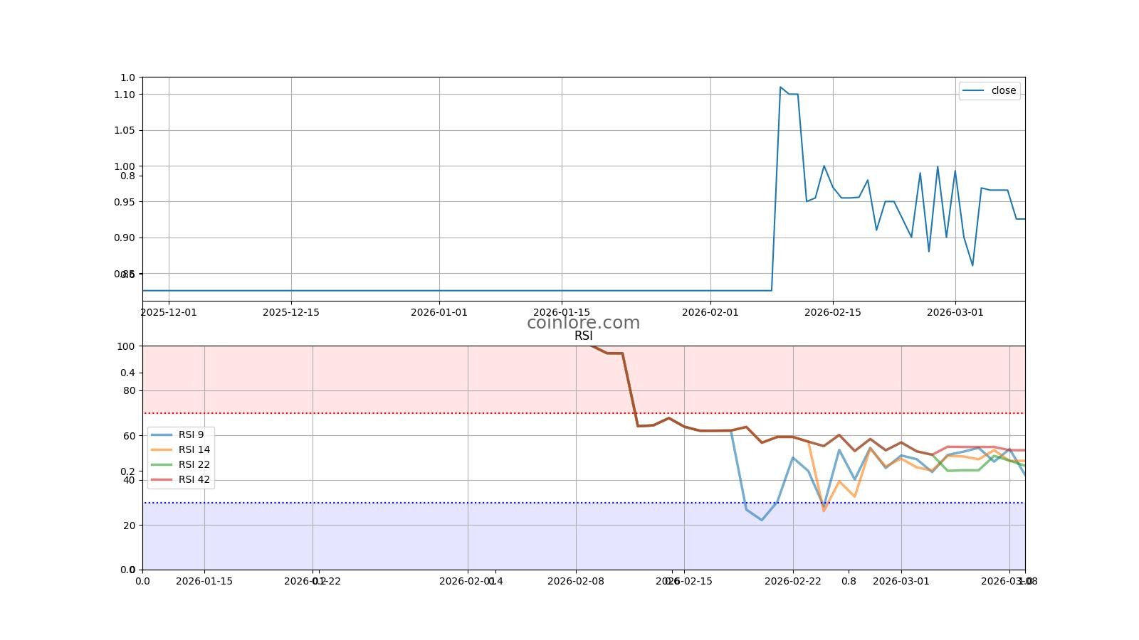 NAGAYA RSI indicator
