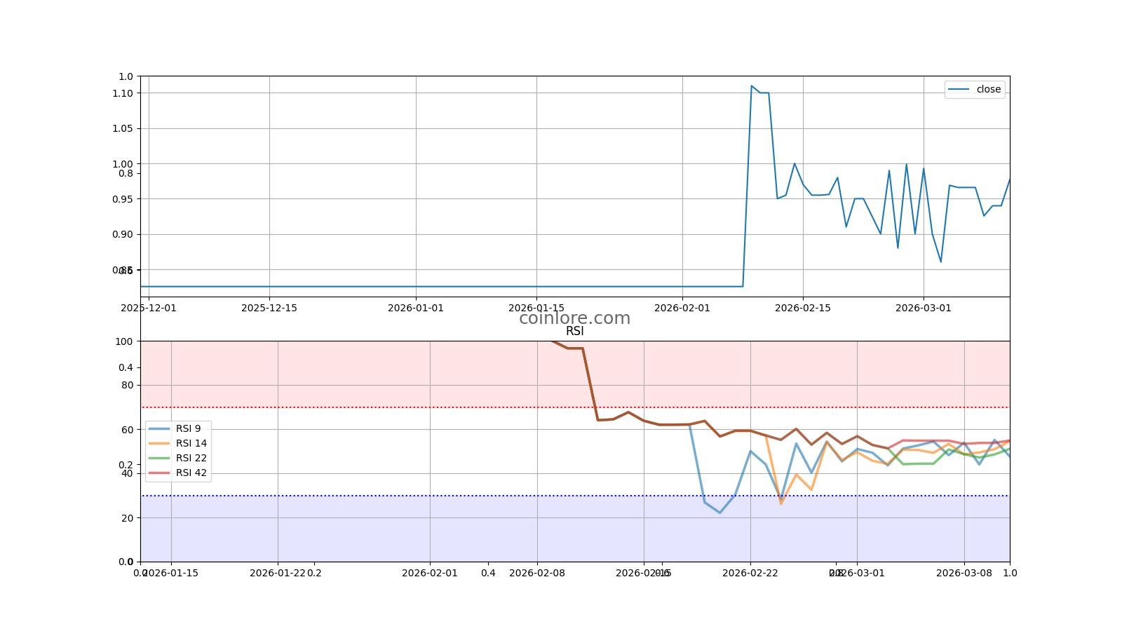 NAGAYA RSI indicator