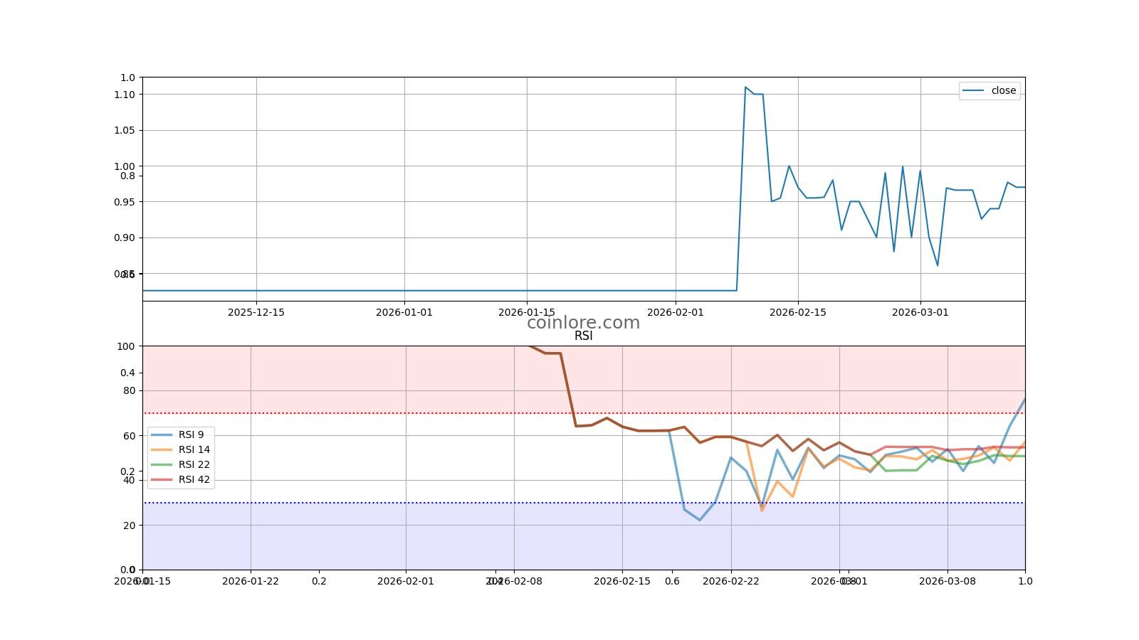 NAGAYA RSI indicator