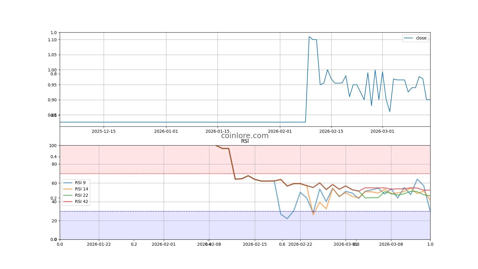 NAGAYA RSI indicator