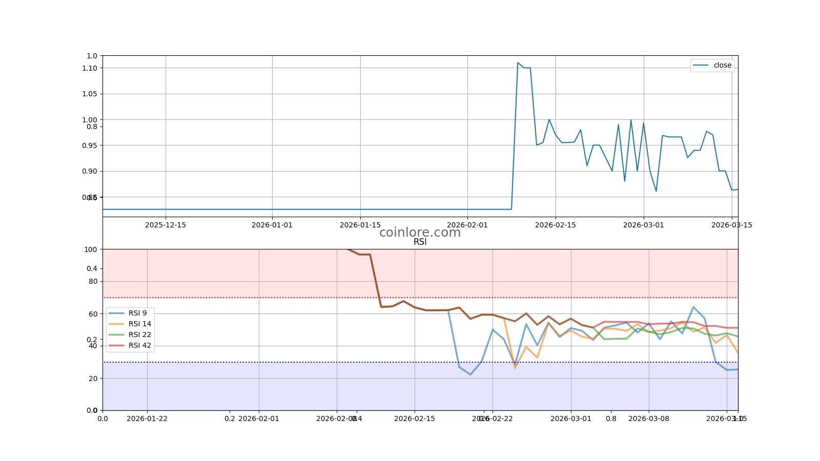 NAGAYA RSI indicator
