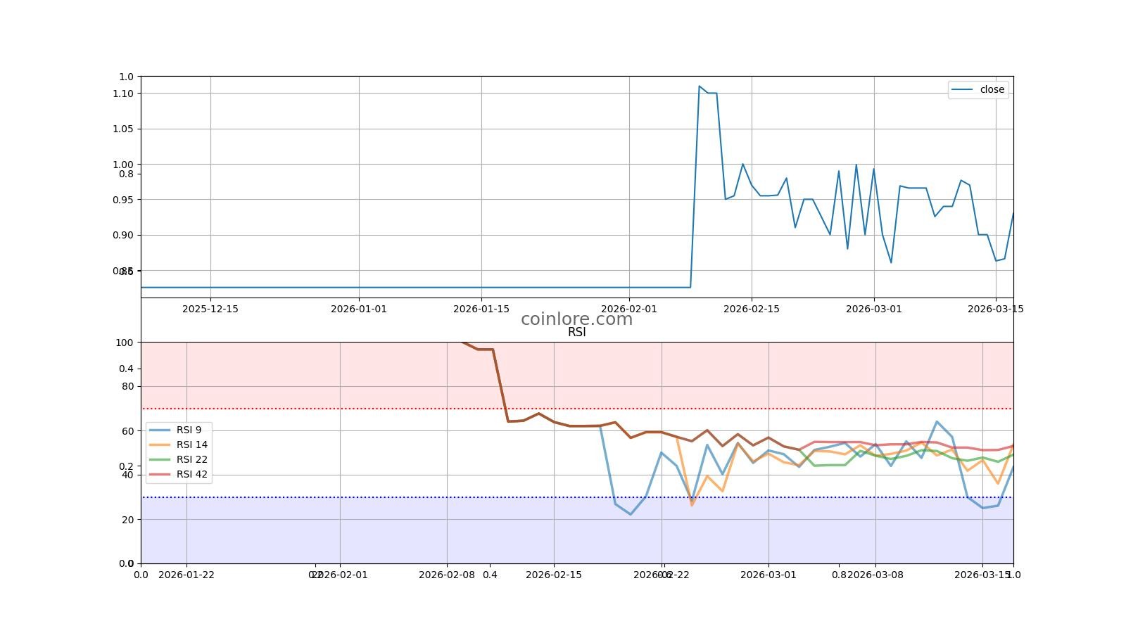 NAGAYA RSI indicator