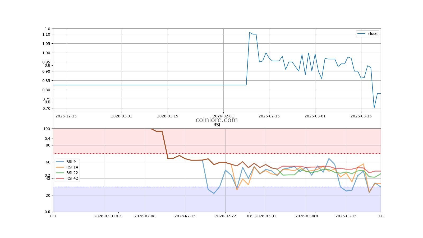 NAGAYA RSI indicator
