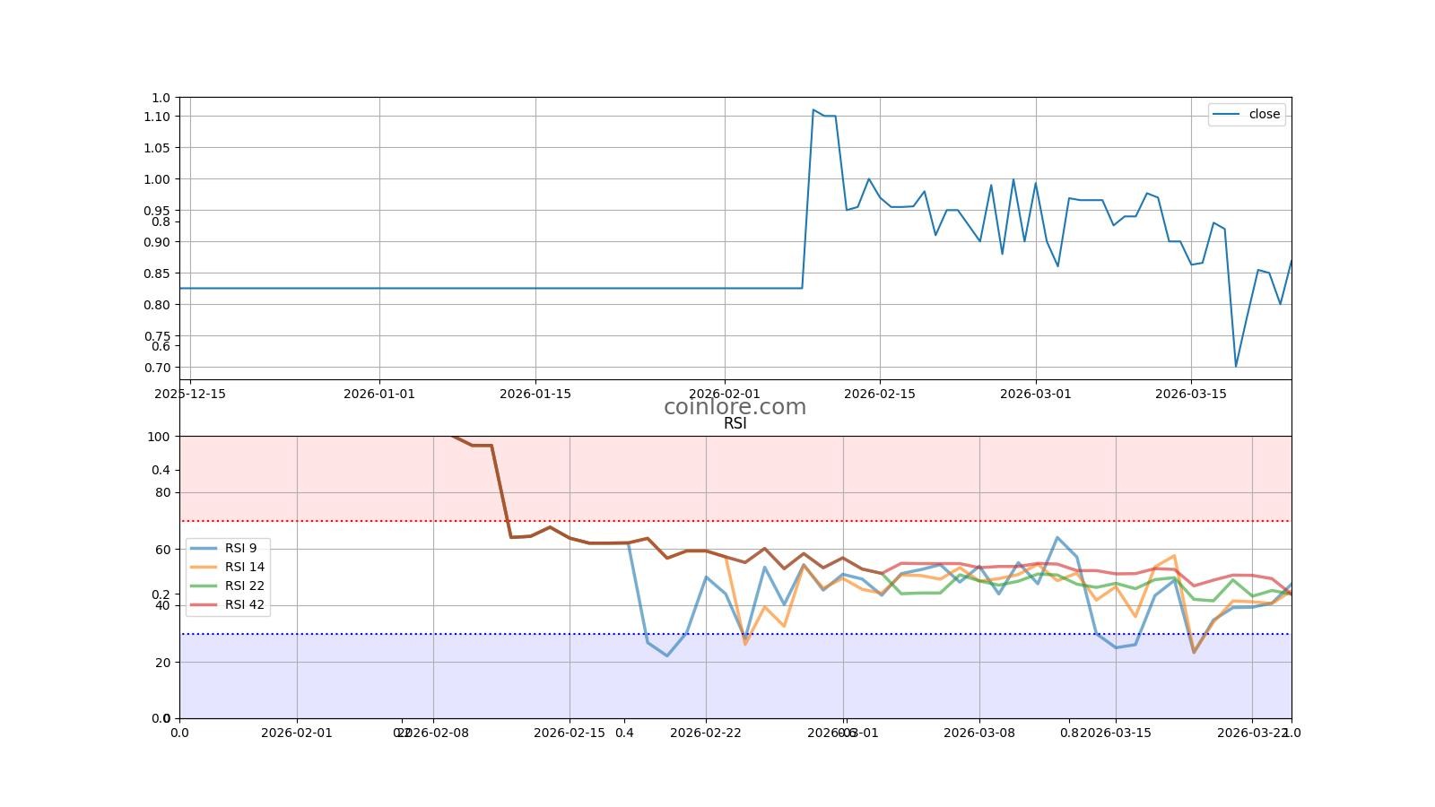 NAGAYA RSI indicator