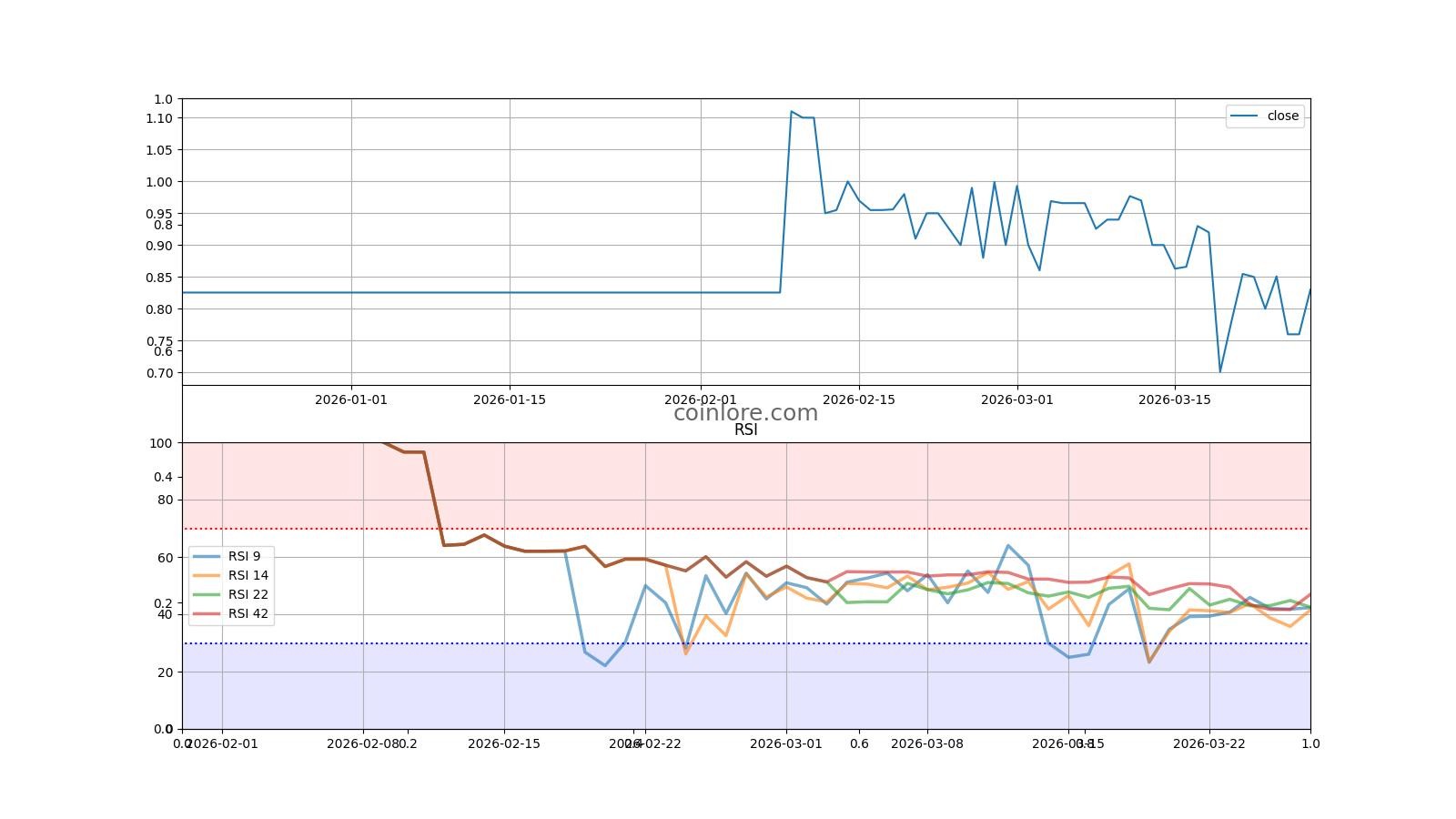 NAGAYA RSI indicator