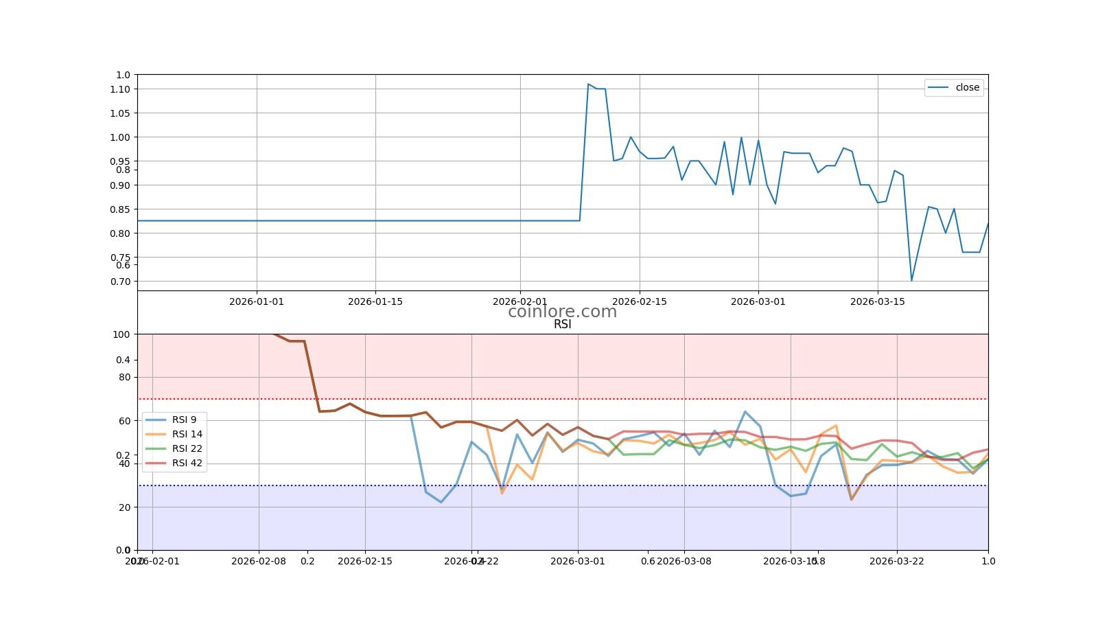 NAGAYA RSI indicator