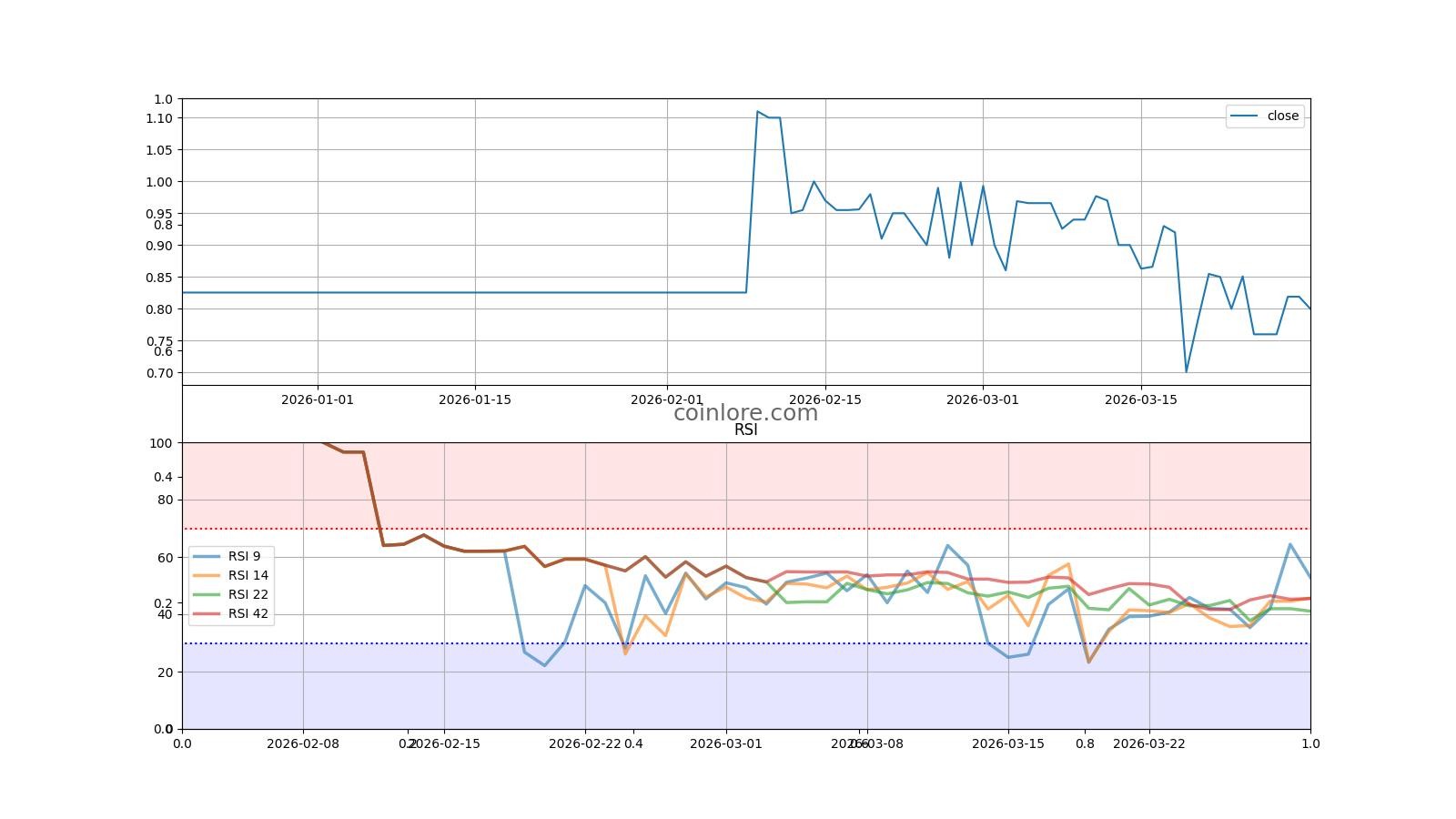 NAGAYA RSI indicator
