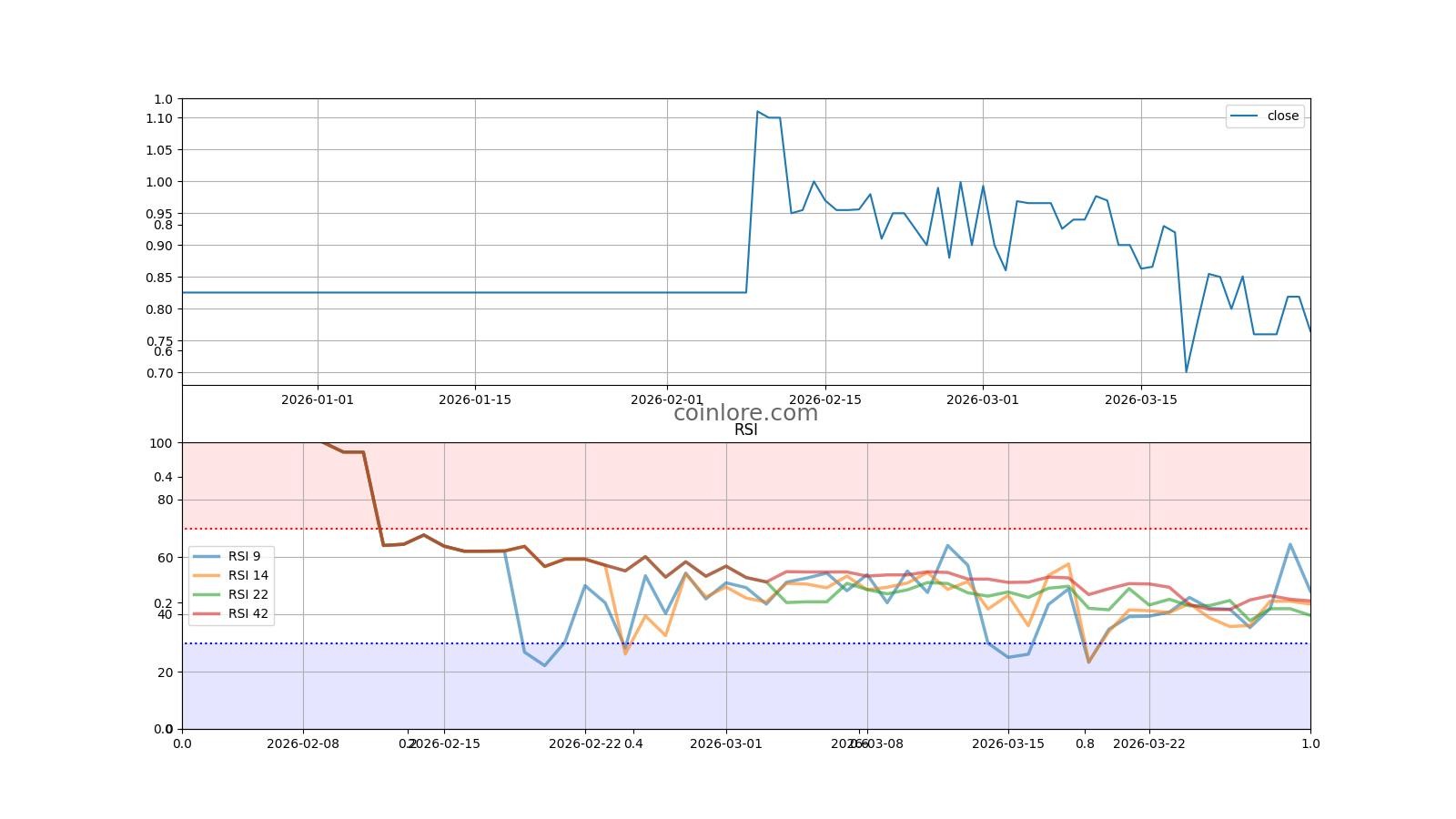 NAGAYA RSI indicator