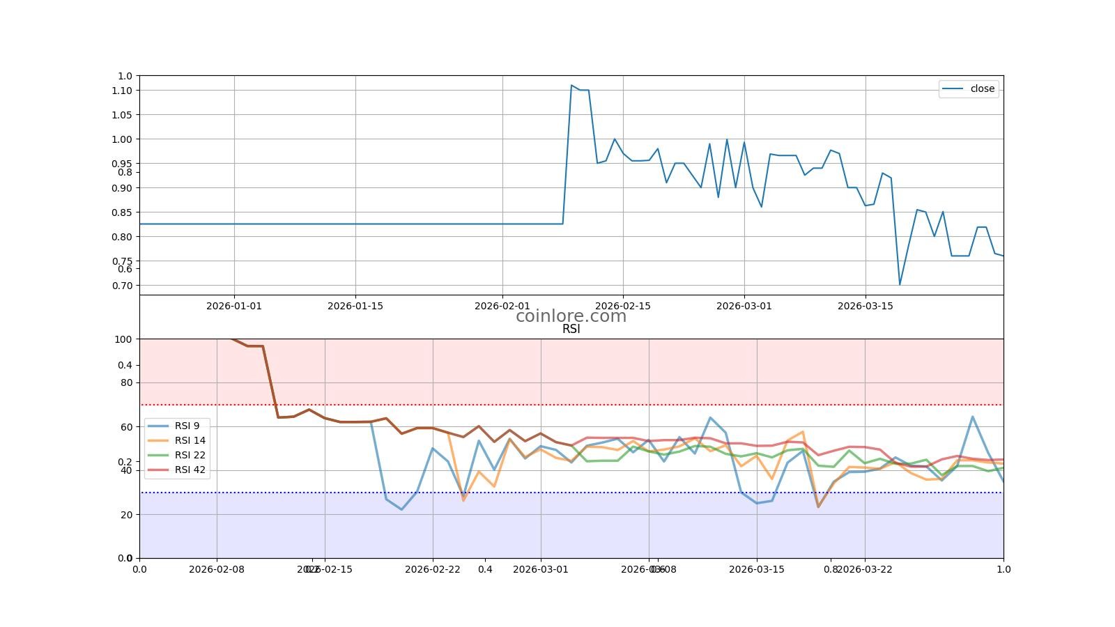 NAGAYA RSI indicator