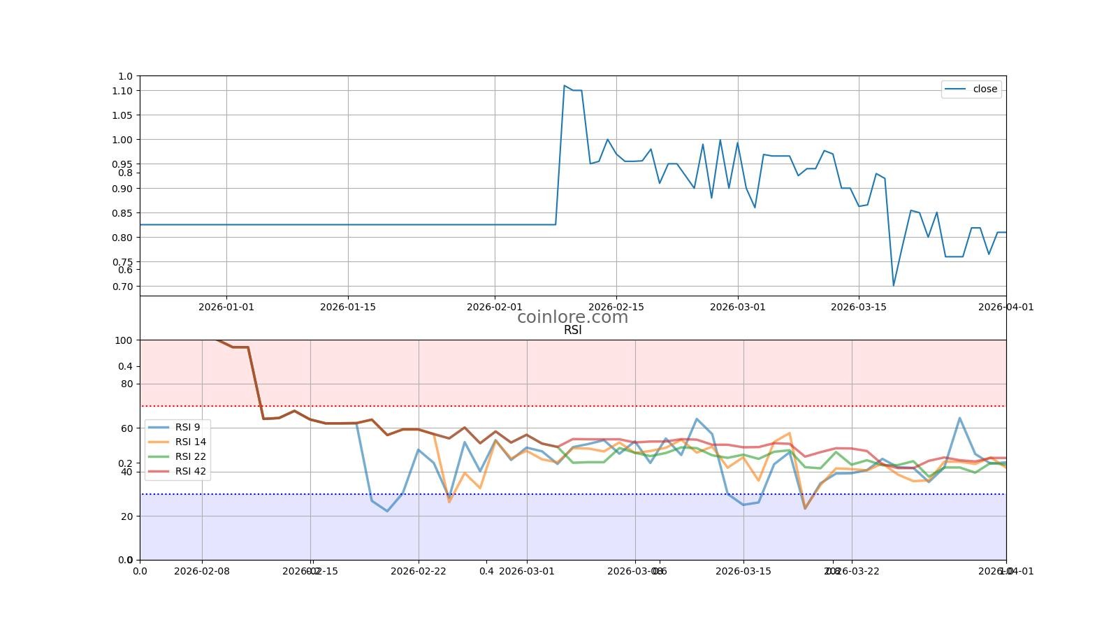 NAGAYA RSI indicator