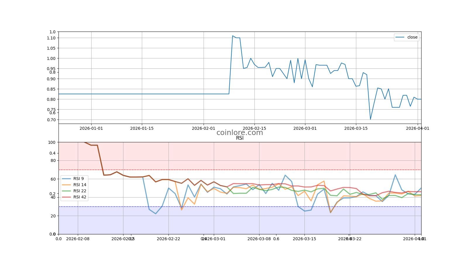 NAGAYA RSI indicator