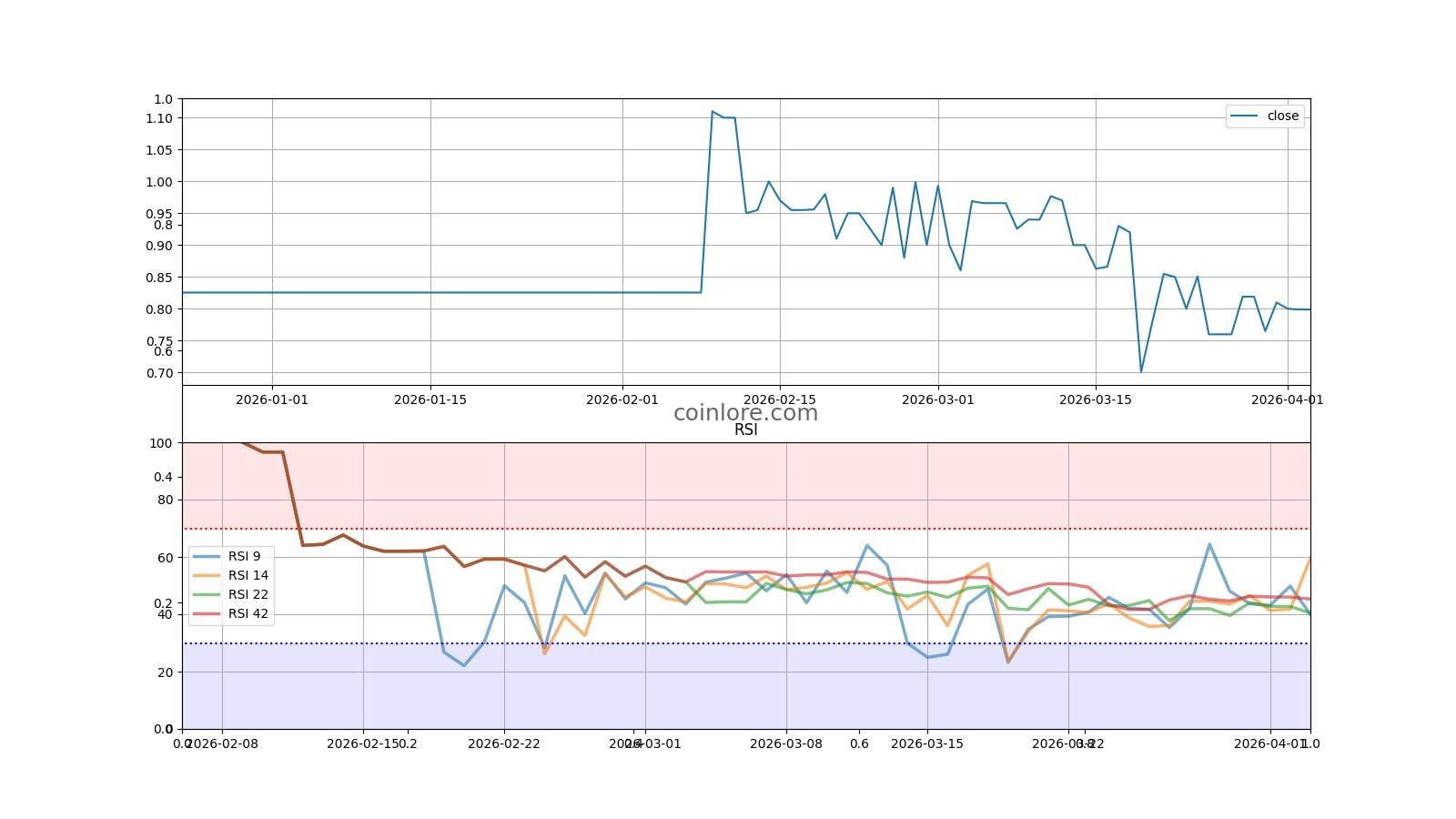 NAGAYA RSI indicator