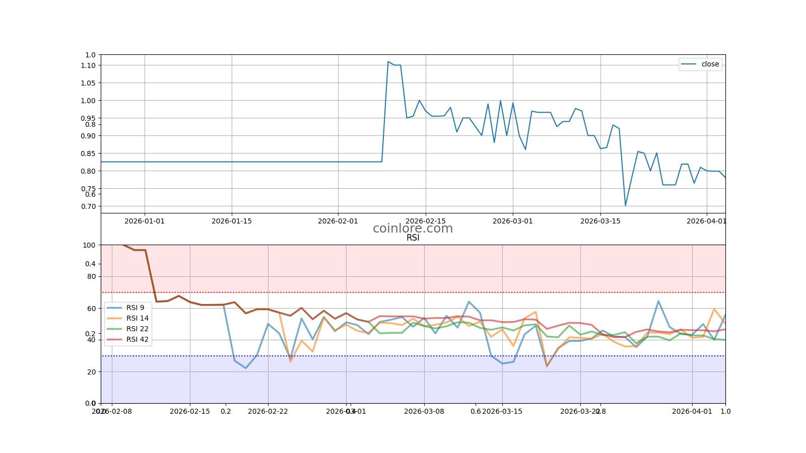 NAGAYA RSI indicator