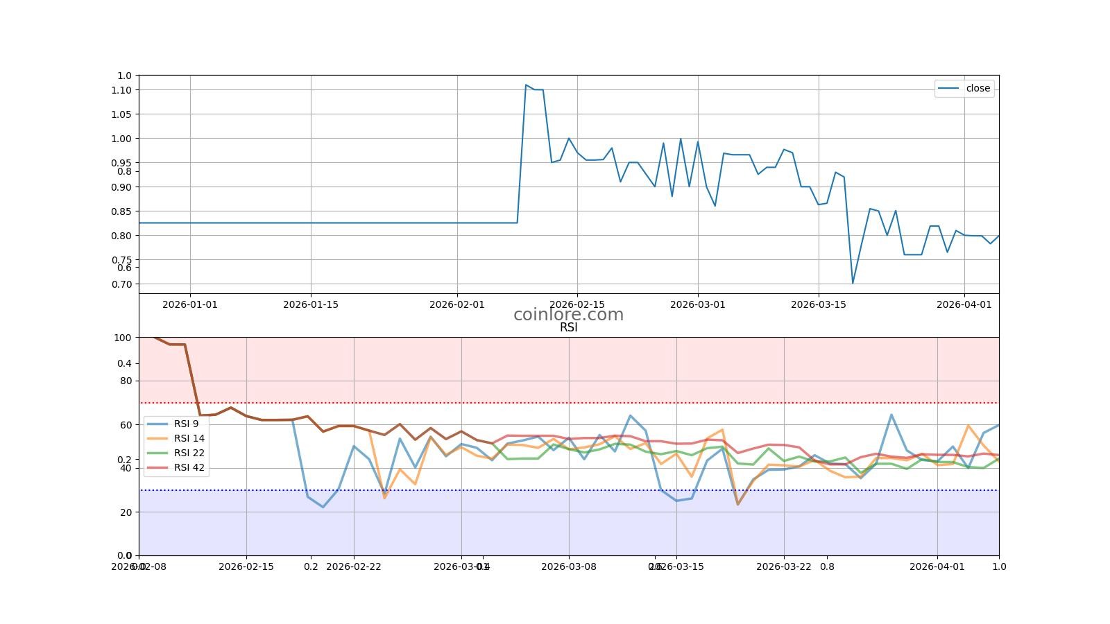 NAGAYA RSI indicator
