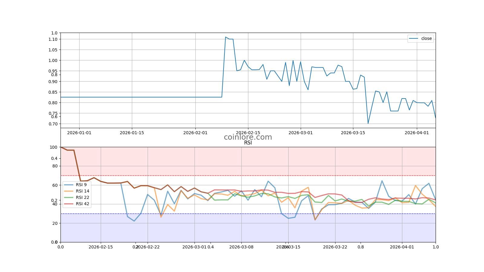NAGAYA RSI indicator