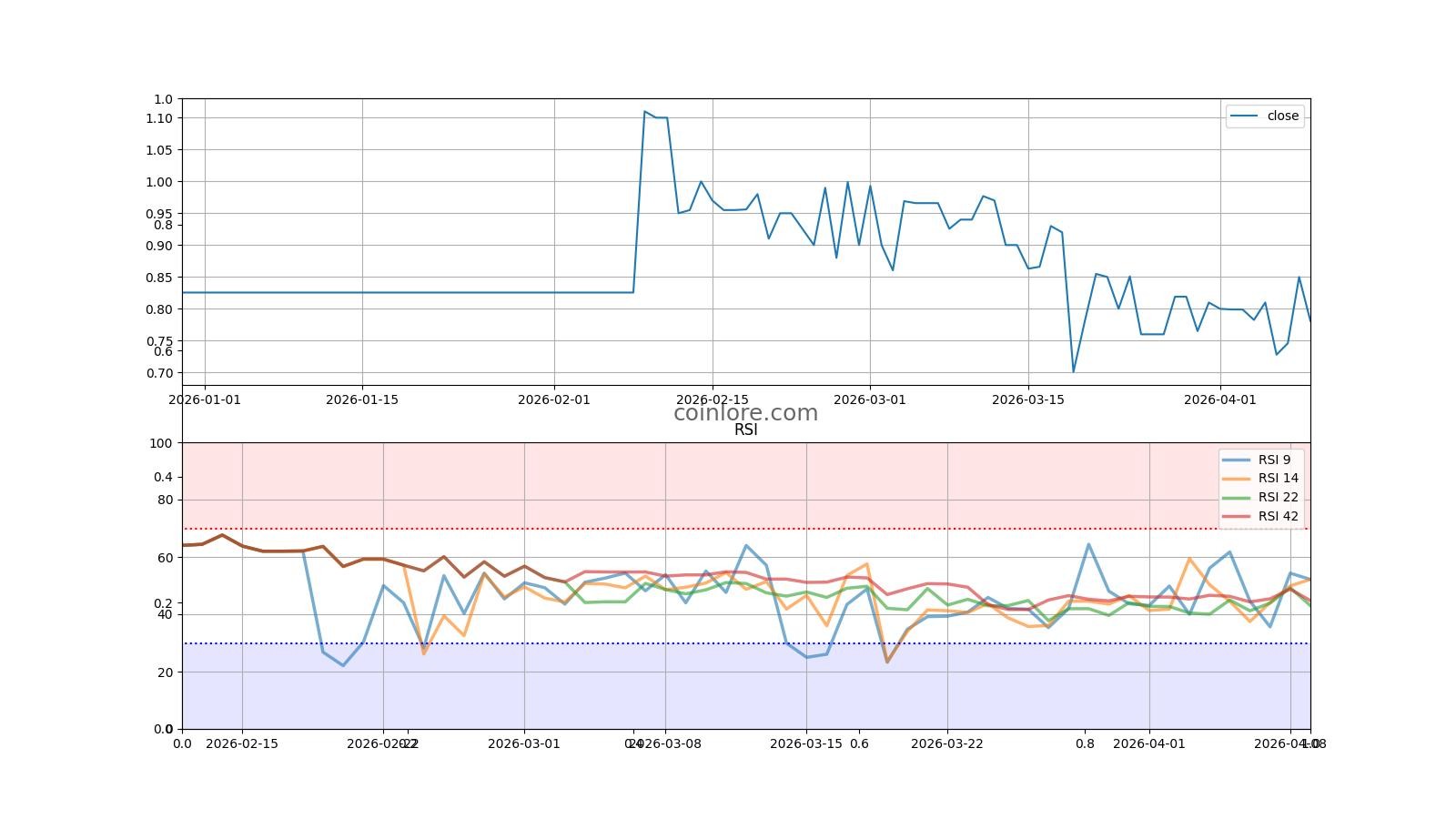 NAGAYA RSI indicator