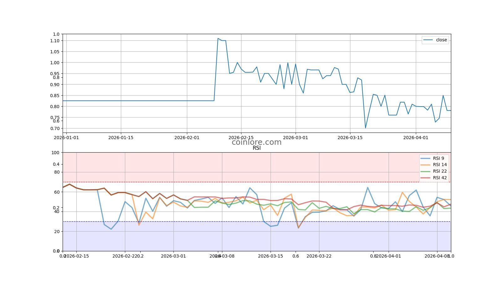 NAGAYA RSI indicator
