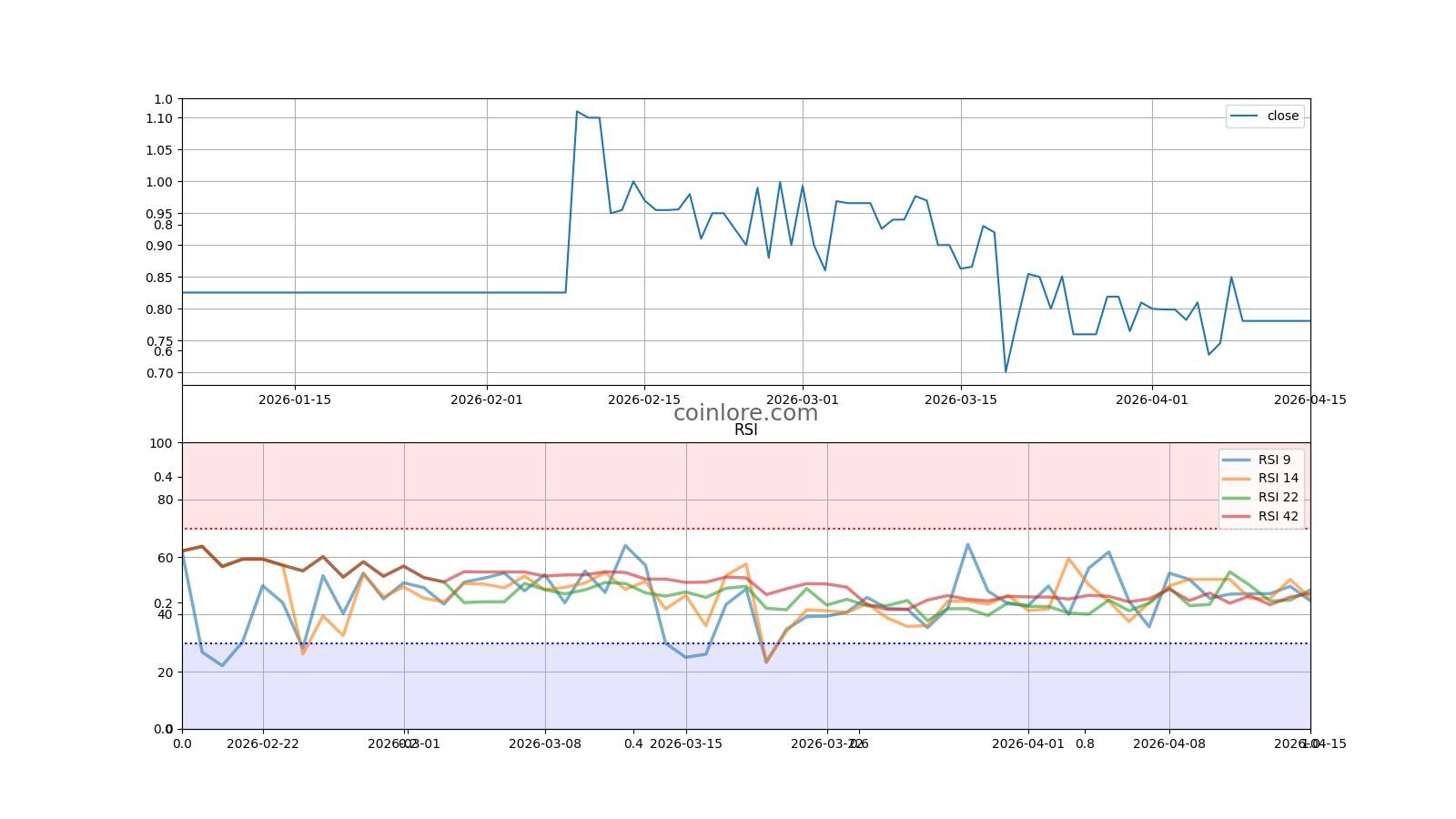 NAGAYA RSI indicator