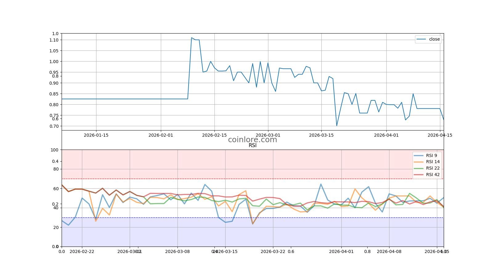 NAGAYA RSI indicator