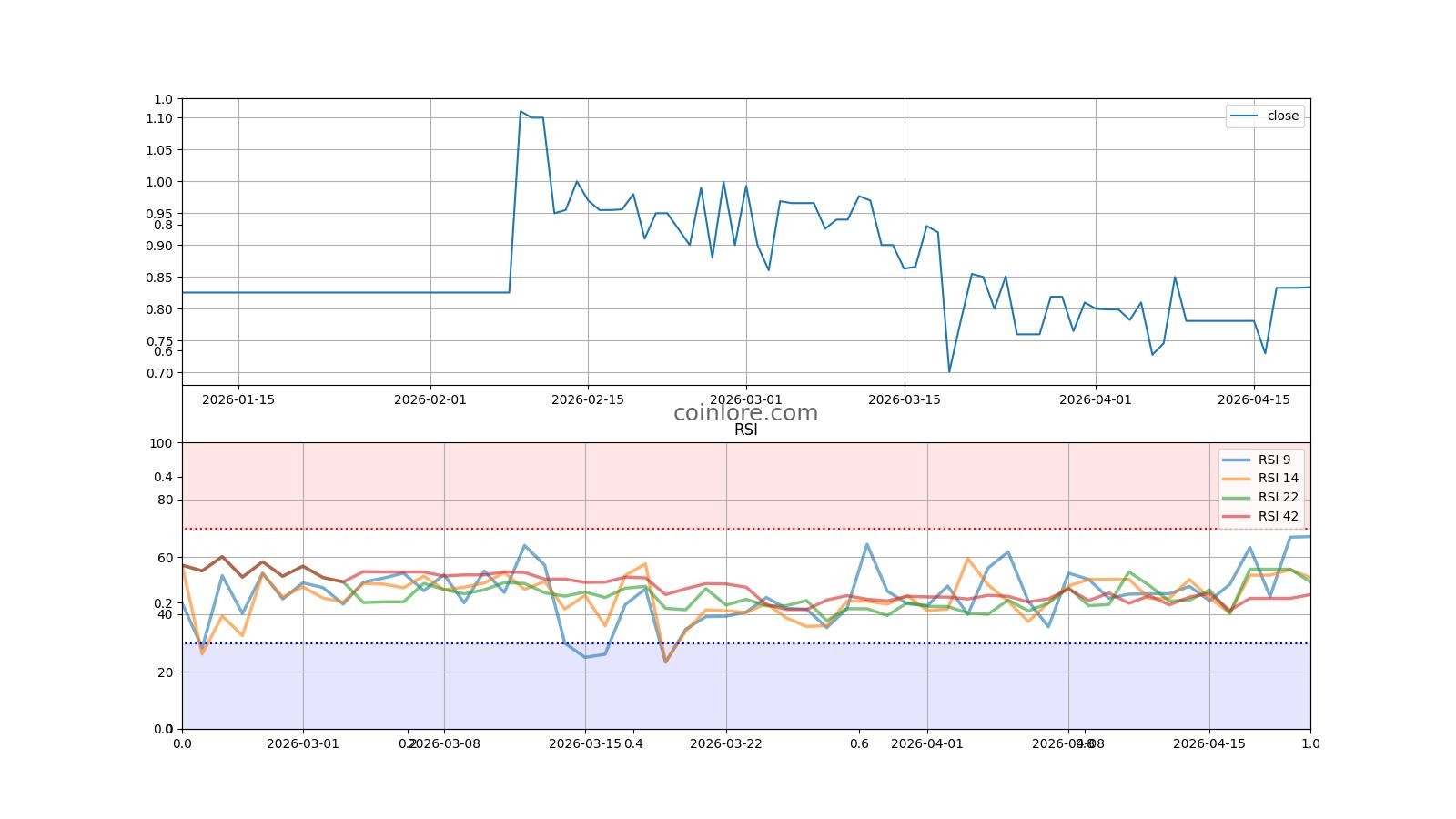 NAGAYA RSI indicator