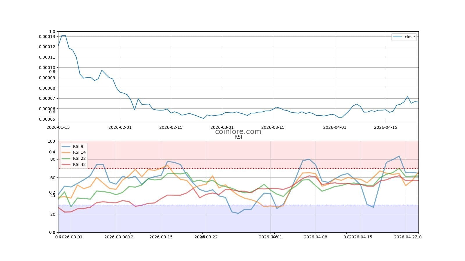 Naiive RSI indicator