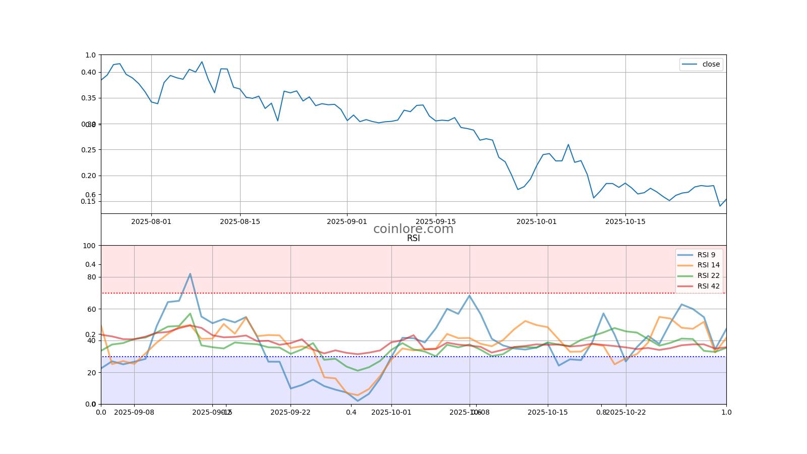 Nakamoto Games RSI indicator