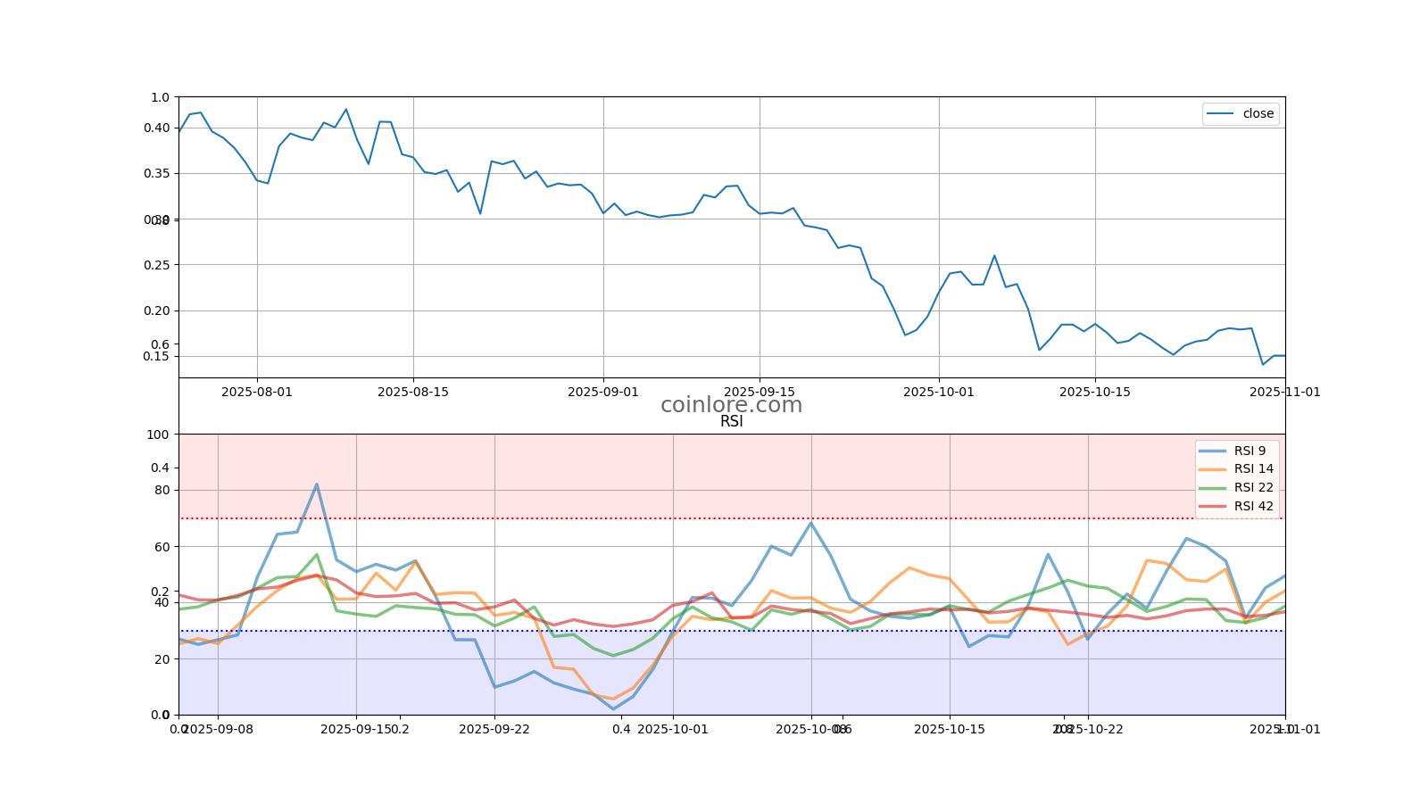 Nakamoto Games RSI indicator