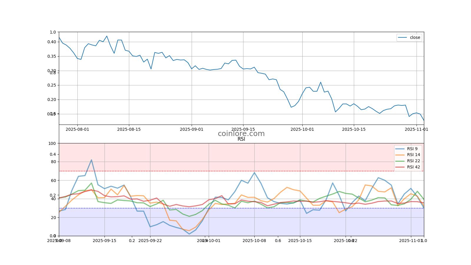 Nakamoto Games RSI indicator
