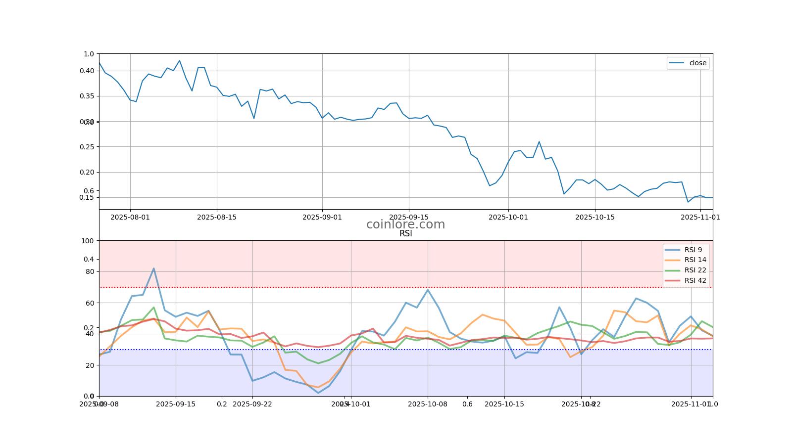 Nakamoto Games RSI indicator