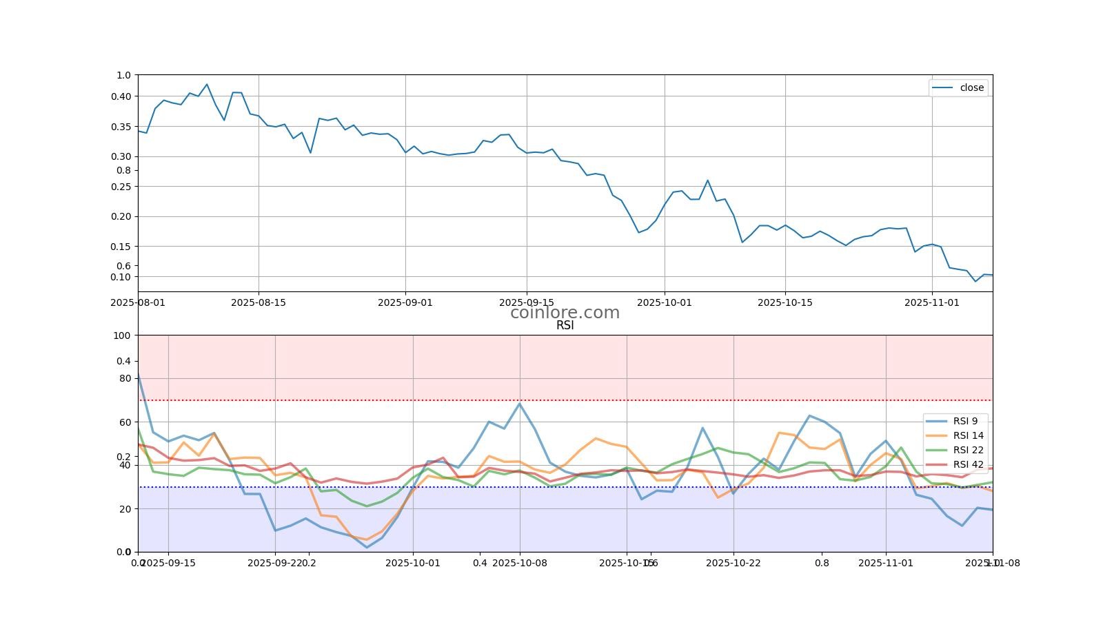 Nakamoto Games RSI indicator