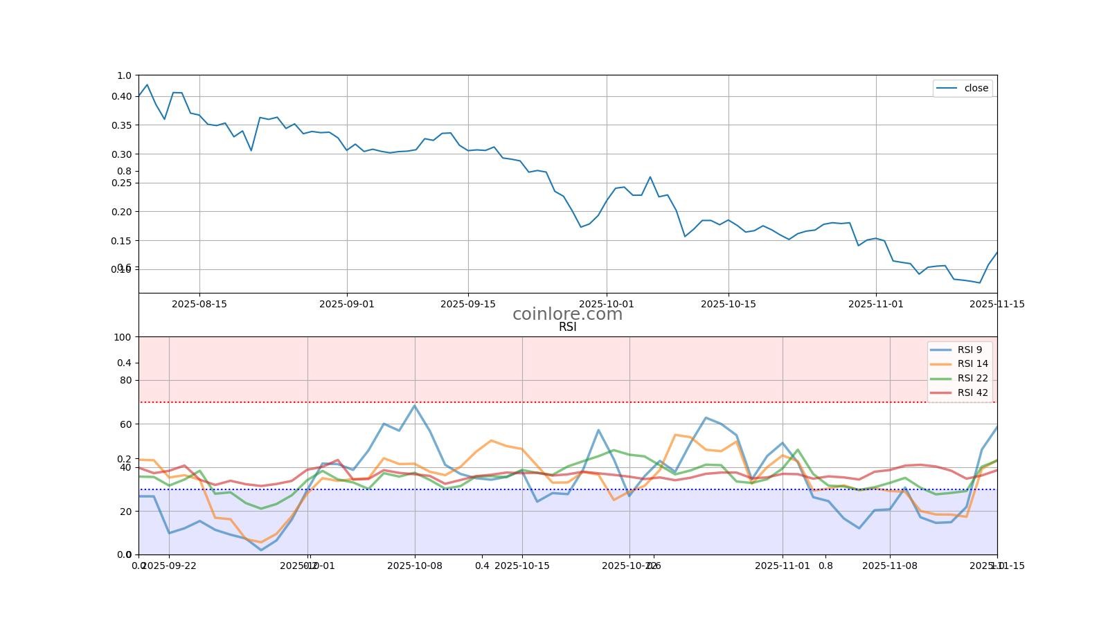Nakamoto Games RSI indicator