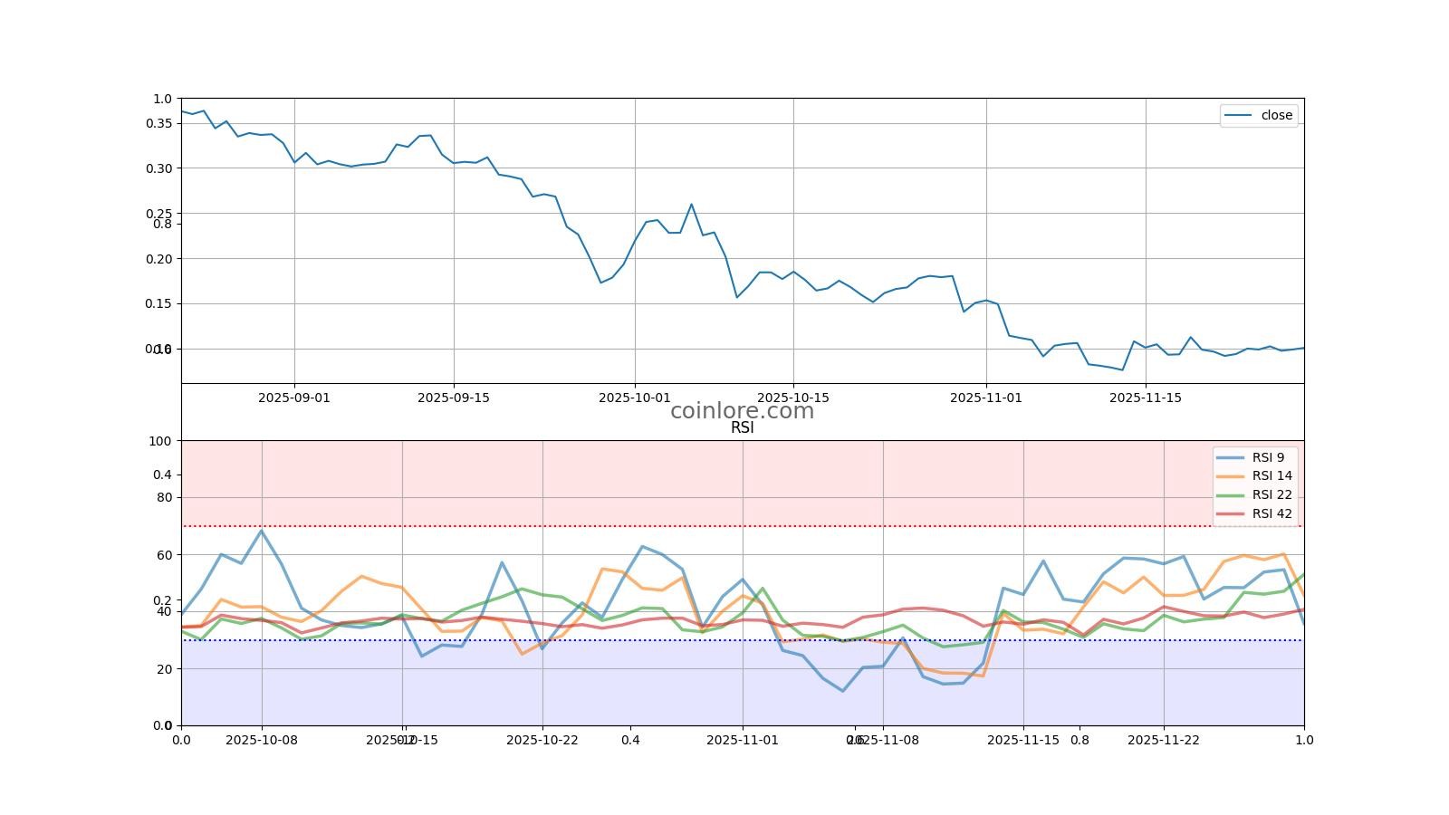 Nakamoto Games RSI indicator