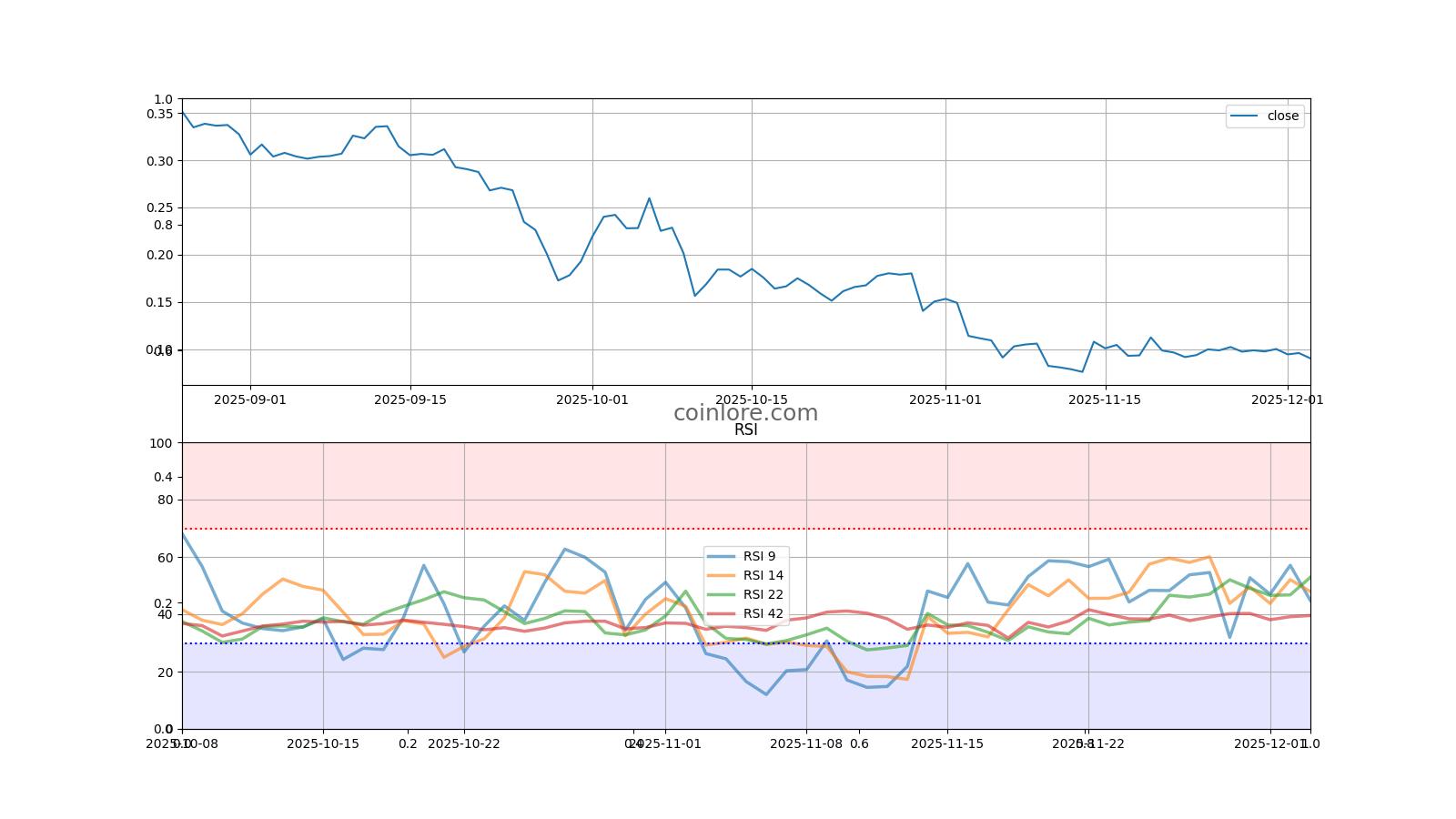 Nakamoto Games RSI indicator