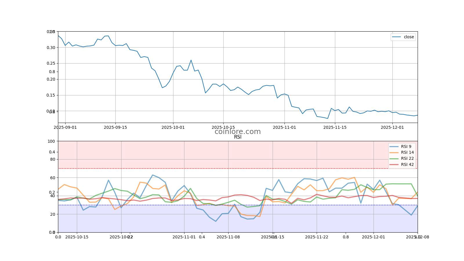 Nakamoto Games RSI indicator
