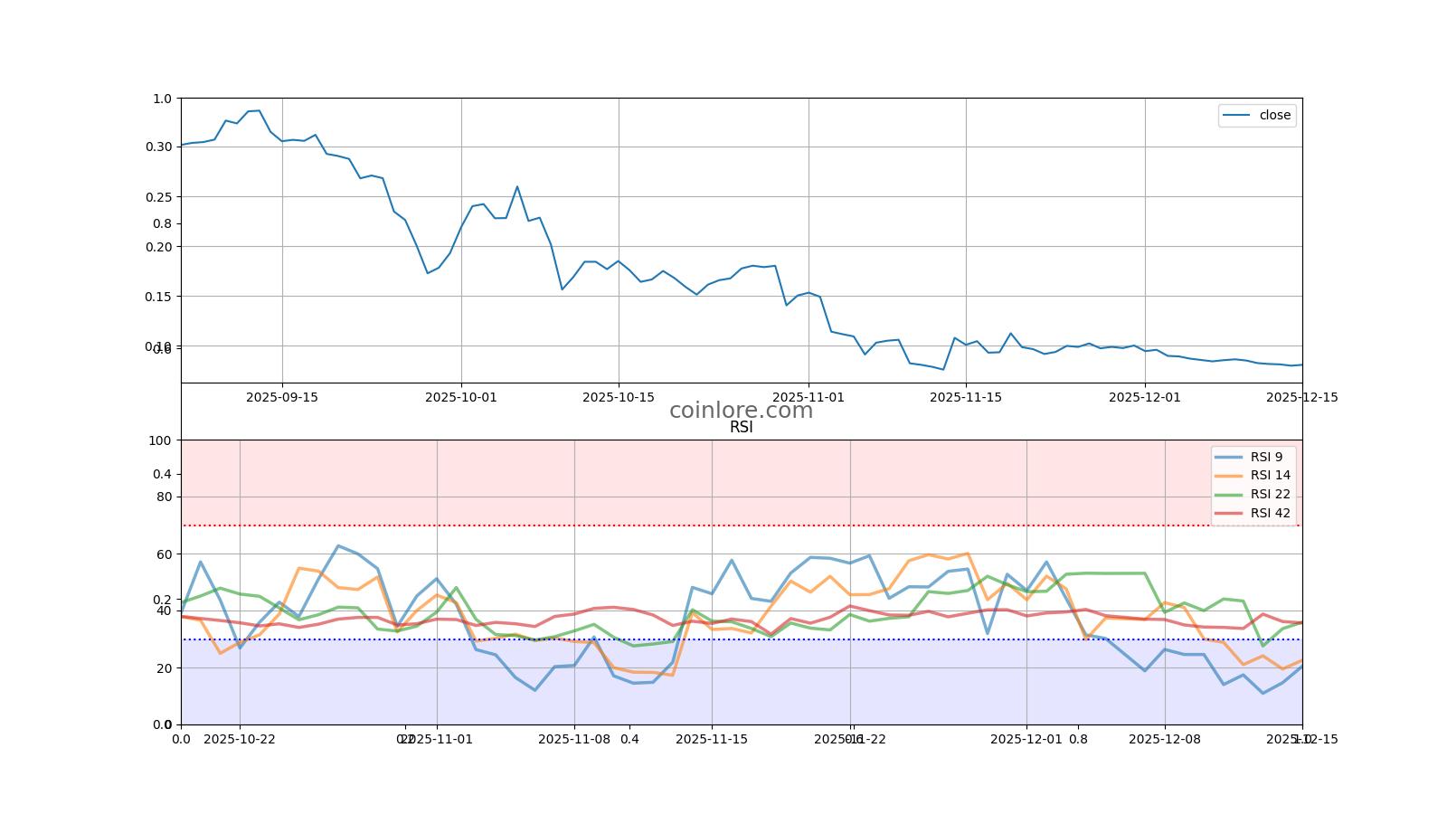 Nakamoto Games RSI indicator