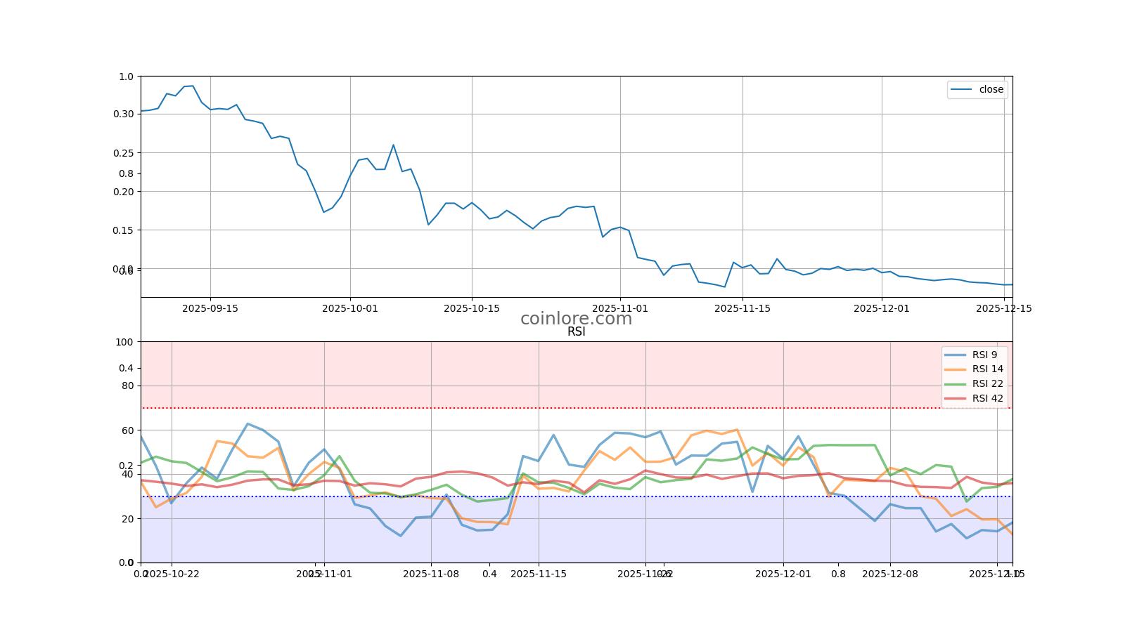 Nakamoto Games RSI indicator