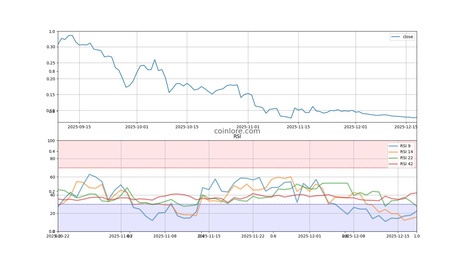 Nakamoto Games RSI indicator