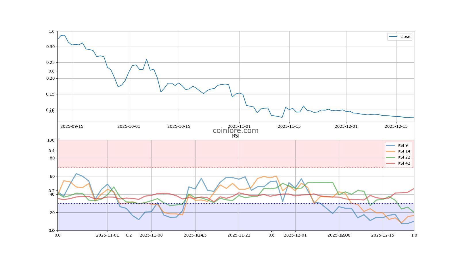 Nakamoto Games RSI indicator