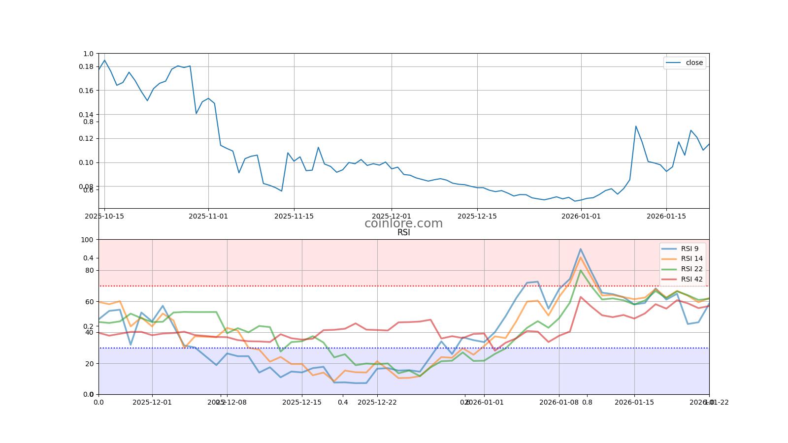 Nakamoto Games RSI indicator