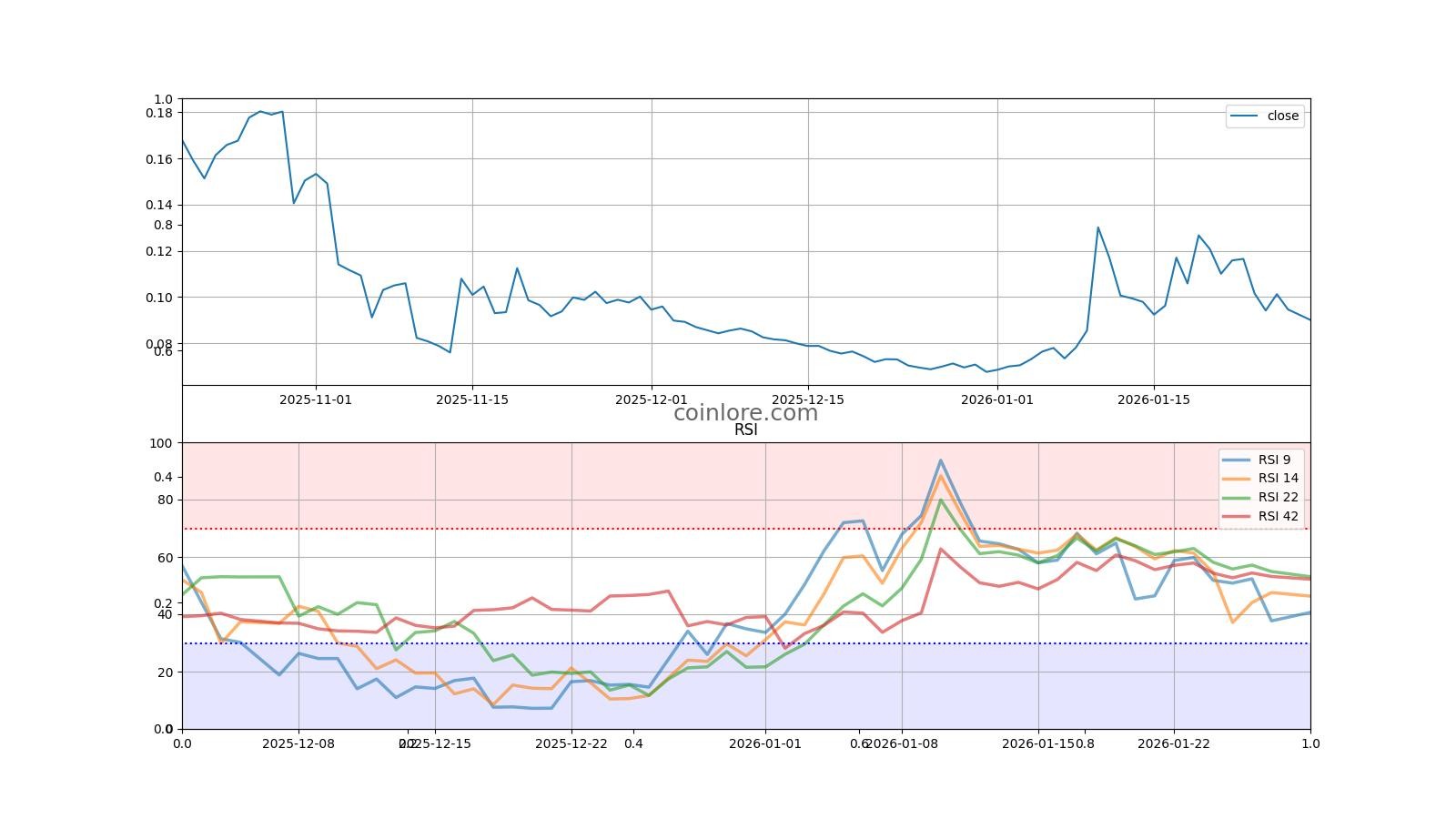 Nakamoto Games RSI indicator