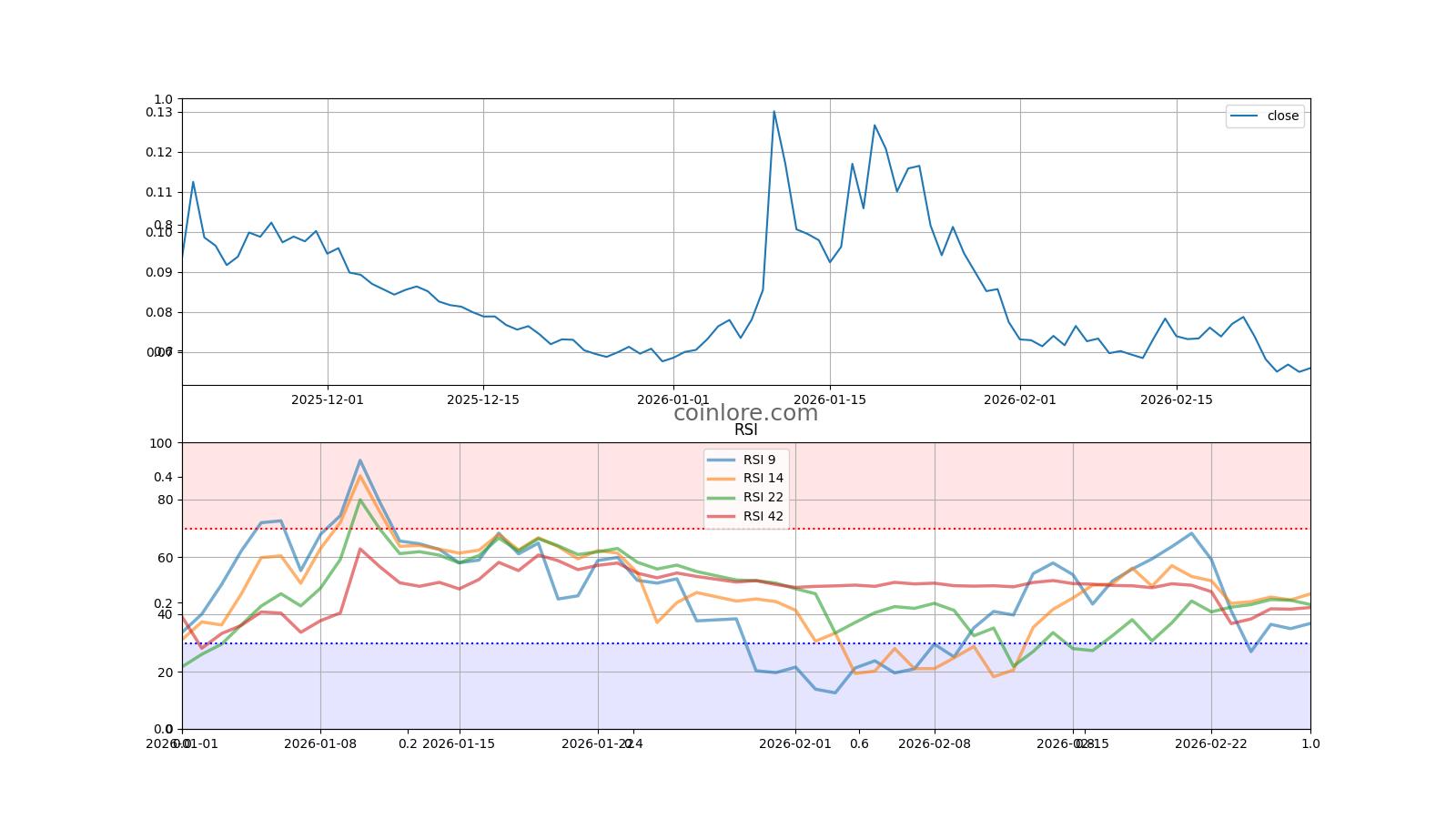 Nakamoto Games RSI indicator