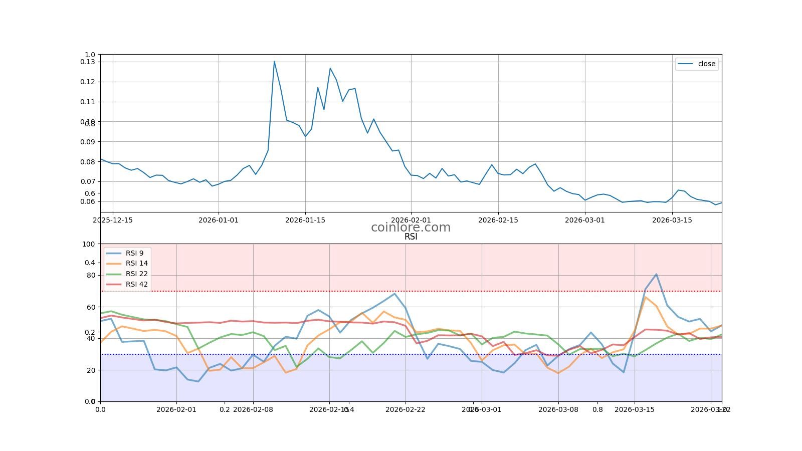 Nakamoto Games RSI indicator
