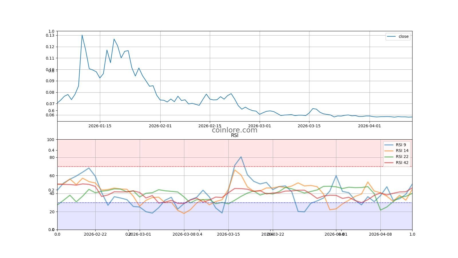 Nakamoto Games RSI indicator