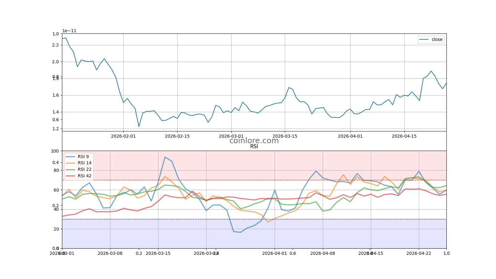 Nala RSI indicator