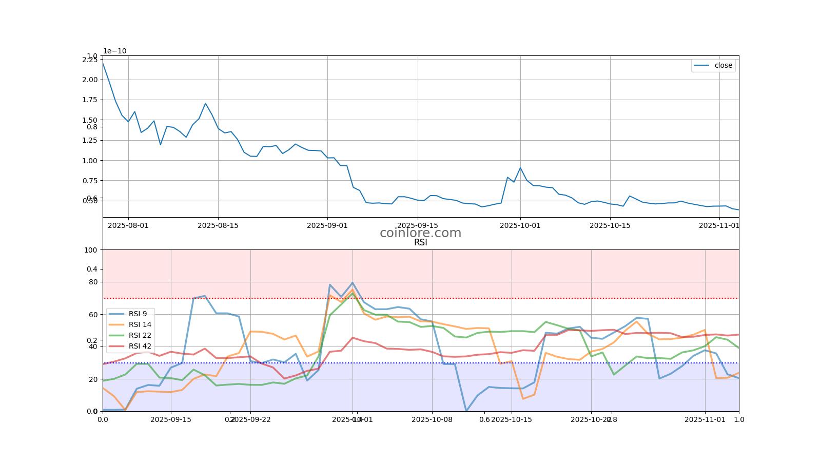 Nala RSI indicator