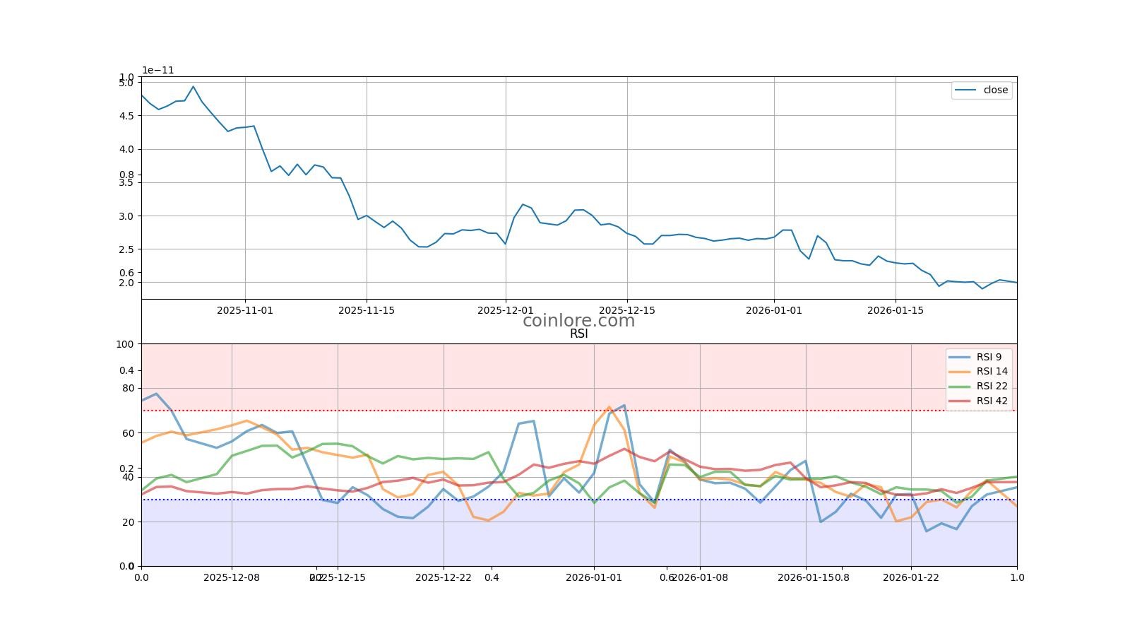 Nala RSI indicator