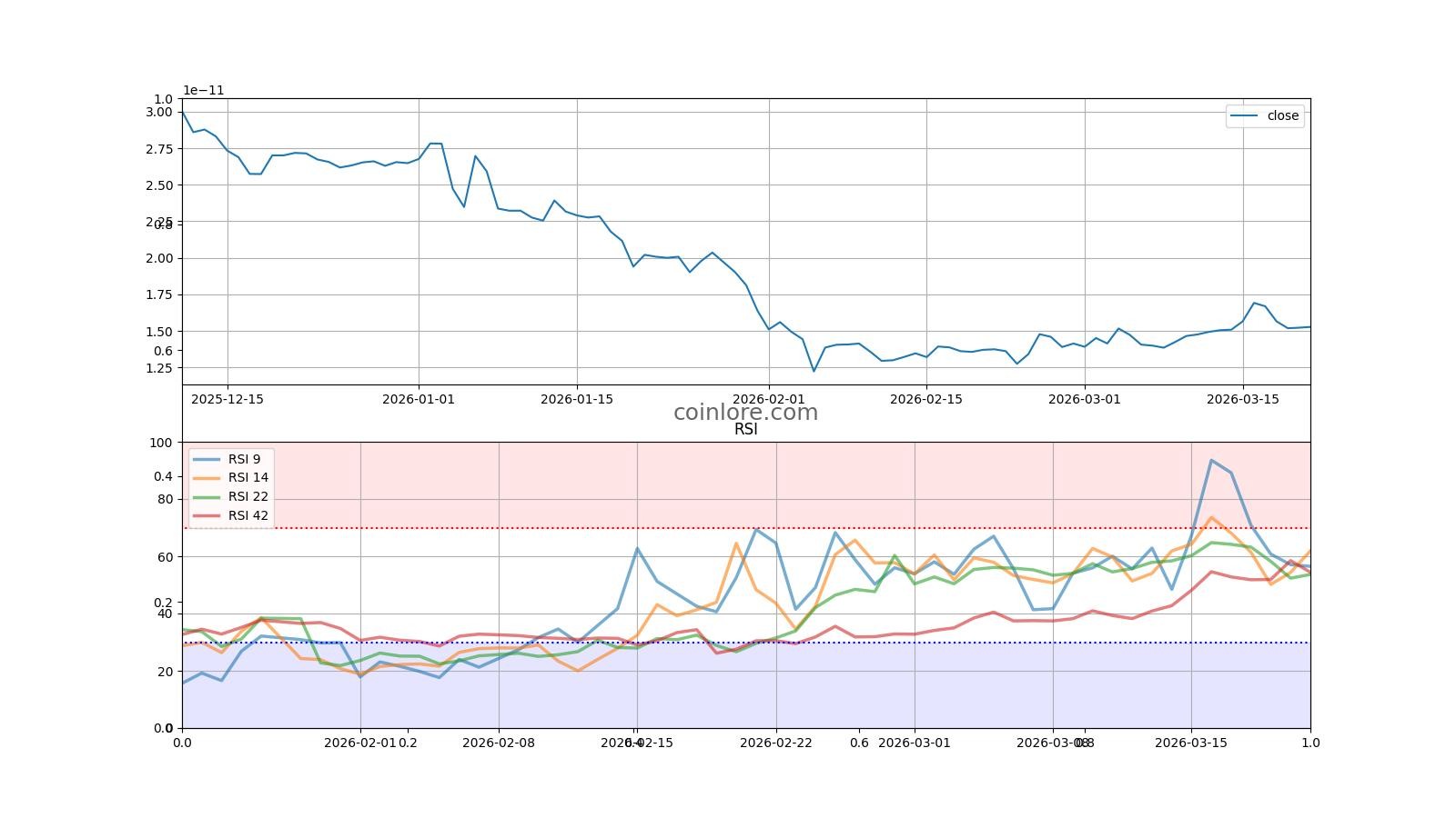 Nala RSI indicator