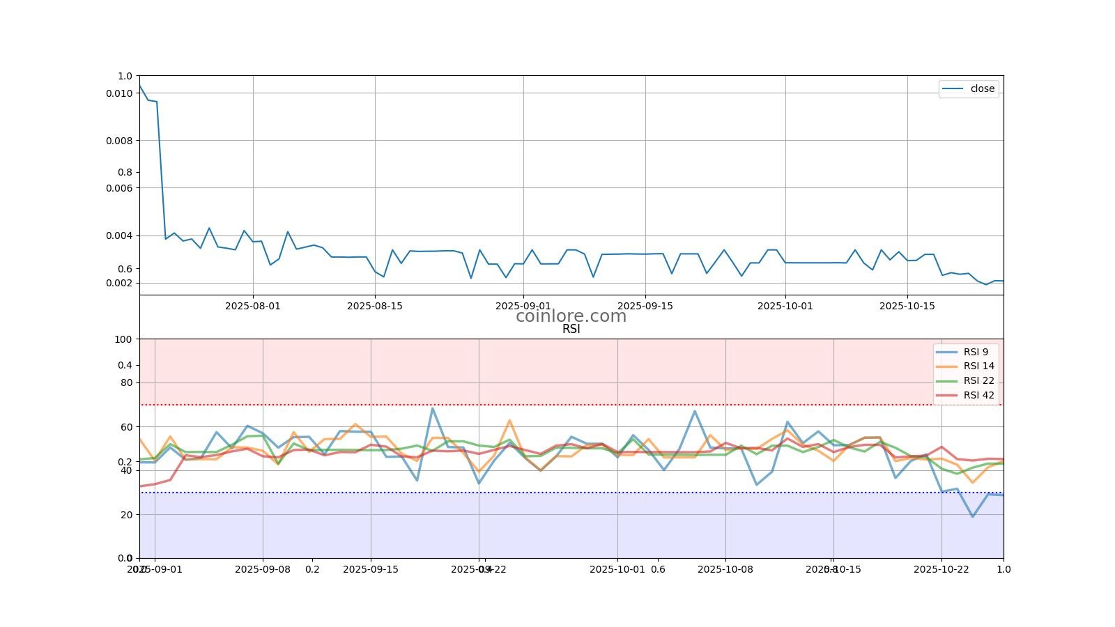 NALS RSI indicator