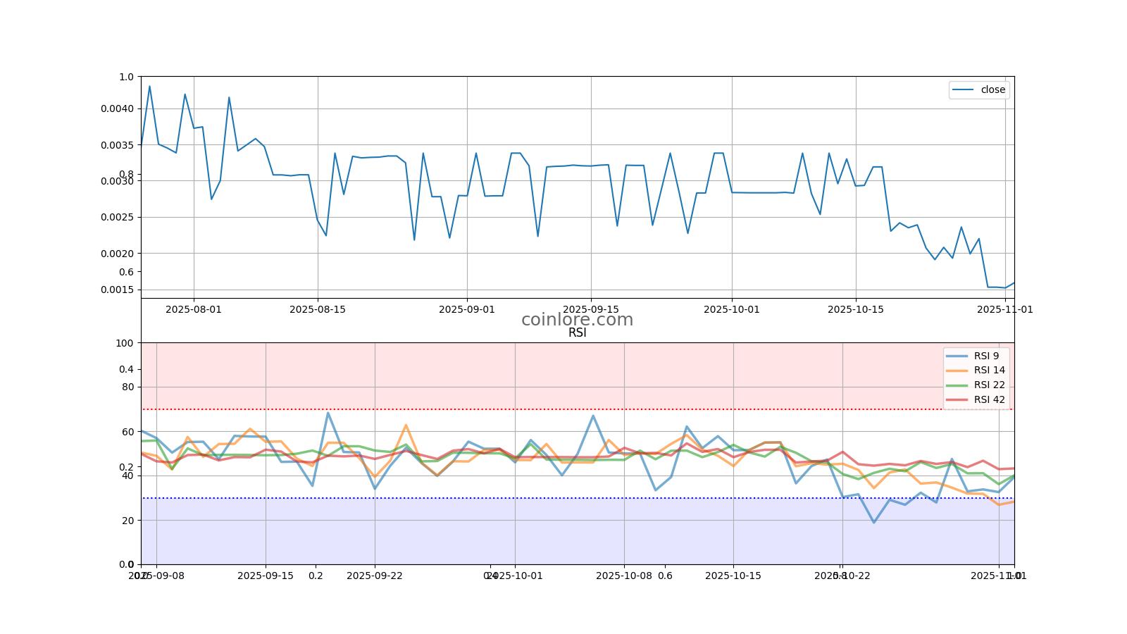 NALS RSI indicator